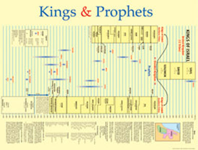 Kings & Prophets Wall Chart laminated — One Stone Biblical Resources