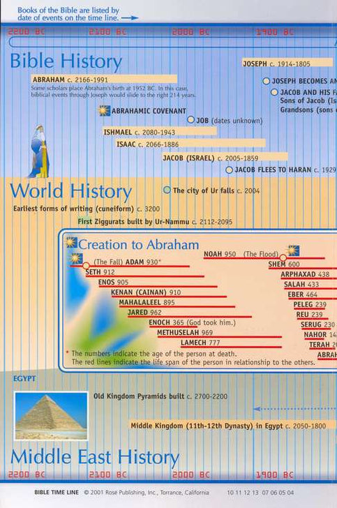 Bible Time Line Pamphlet — One Stone Biblical Resources